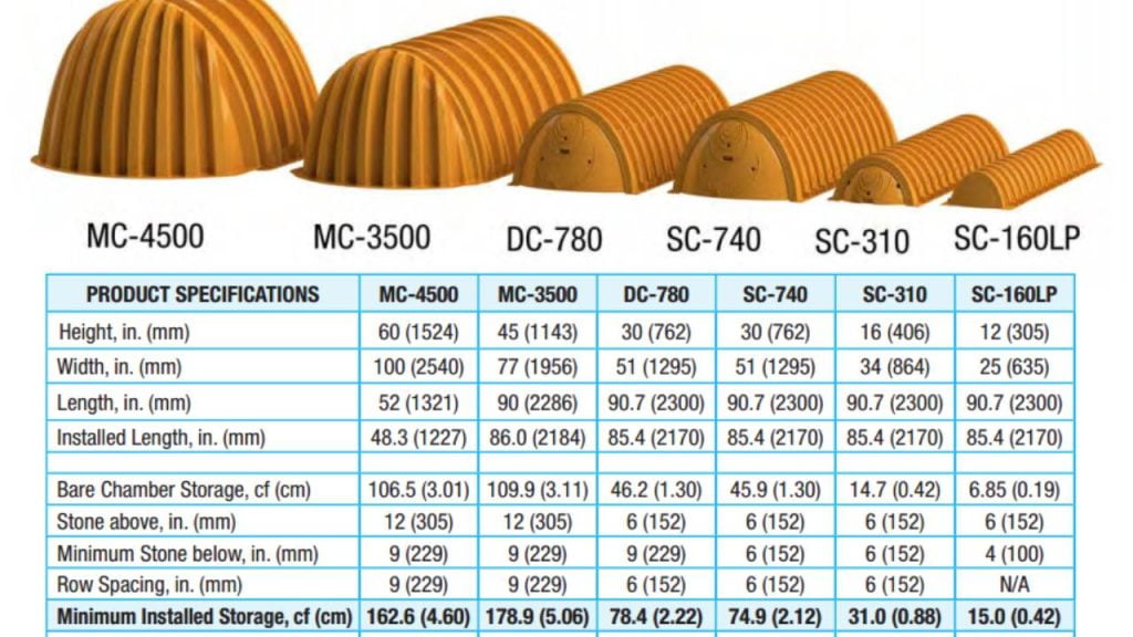 What is the Price of StormTech Chambers in the UK?